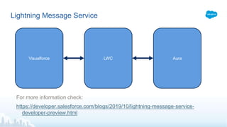 Lightning Web Components | PPTX | Web Development | Internet