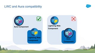 Lightning Web Components | PPTX | Web Development | Internet