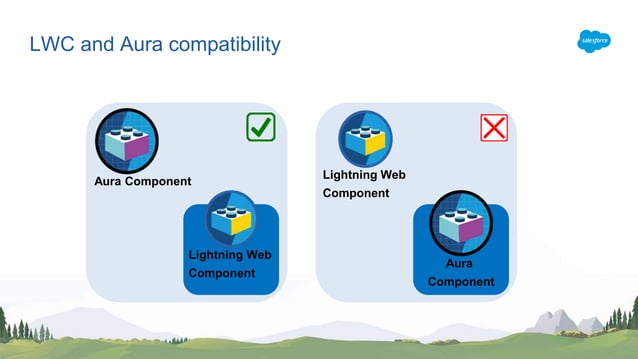 Lightning Web Components Ppt
