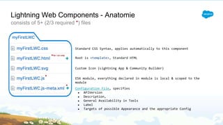 Lightning Web Components | PPTX | Web Development | Internet