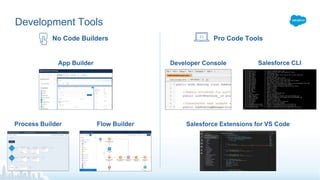 Lightning Web Components | PPTX | Web Development | Internet