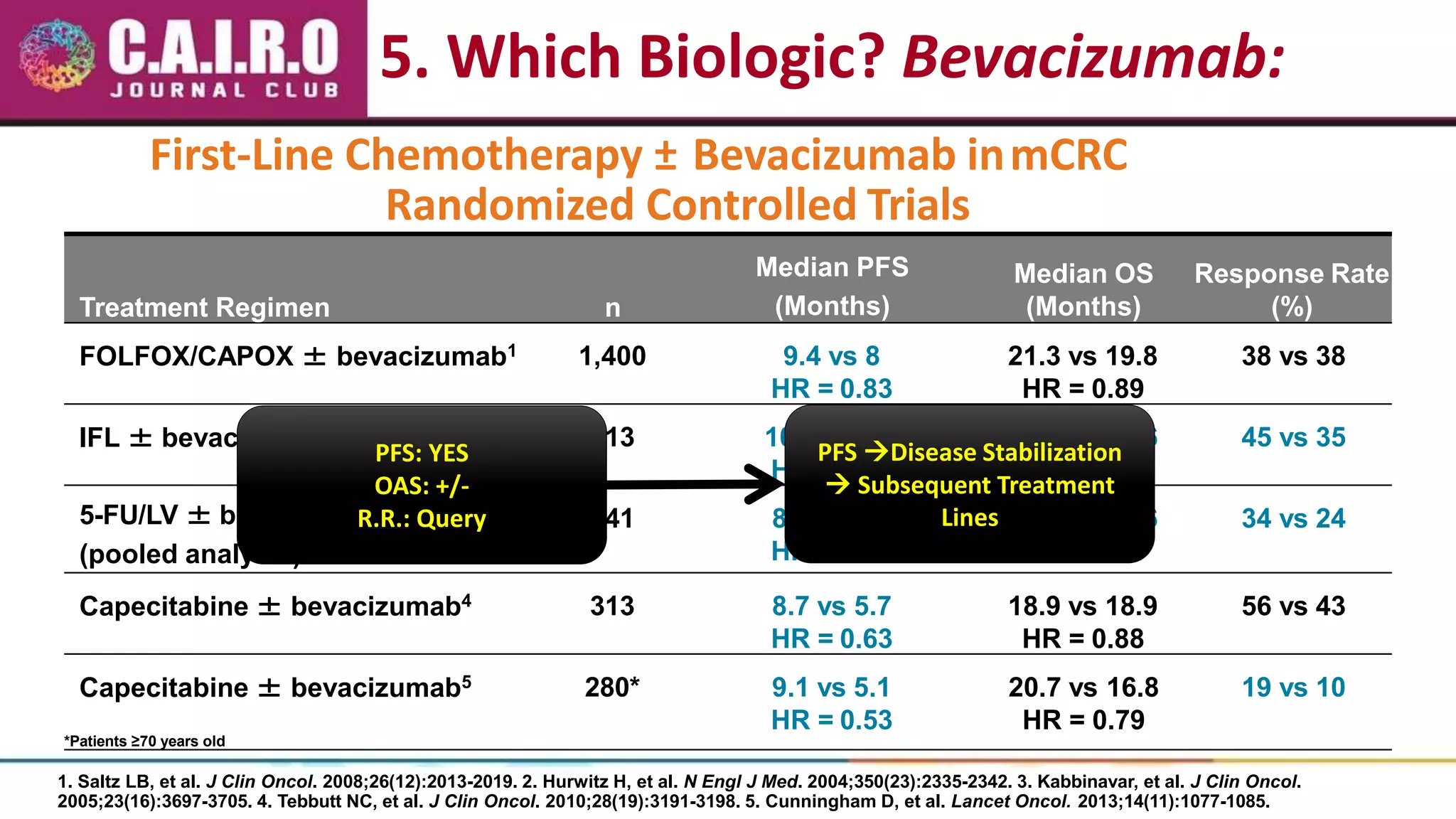 Management of metastatic colorectal cancer | PPTX