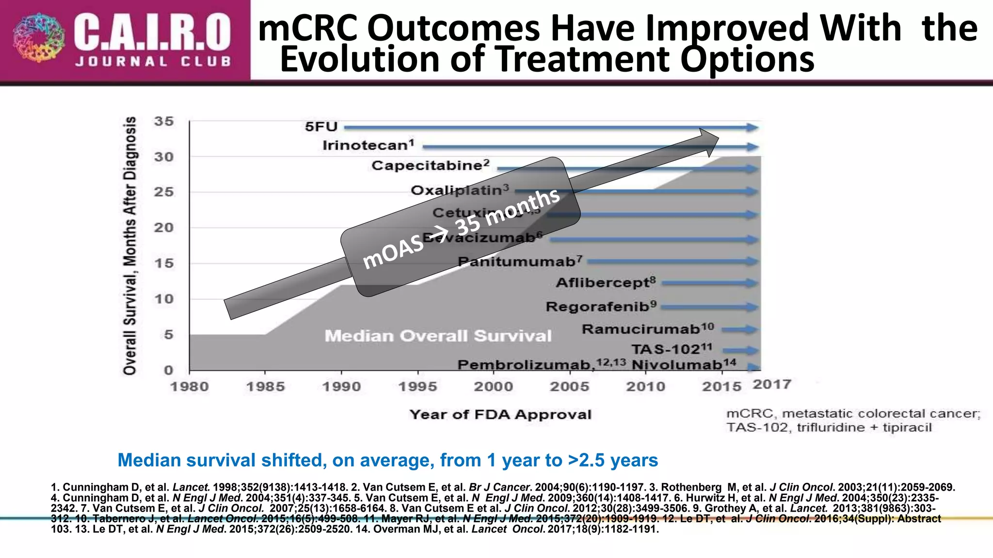 Management of metastatic colorectal cancer | PPTX