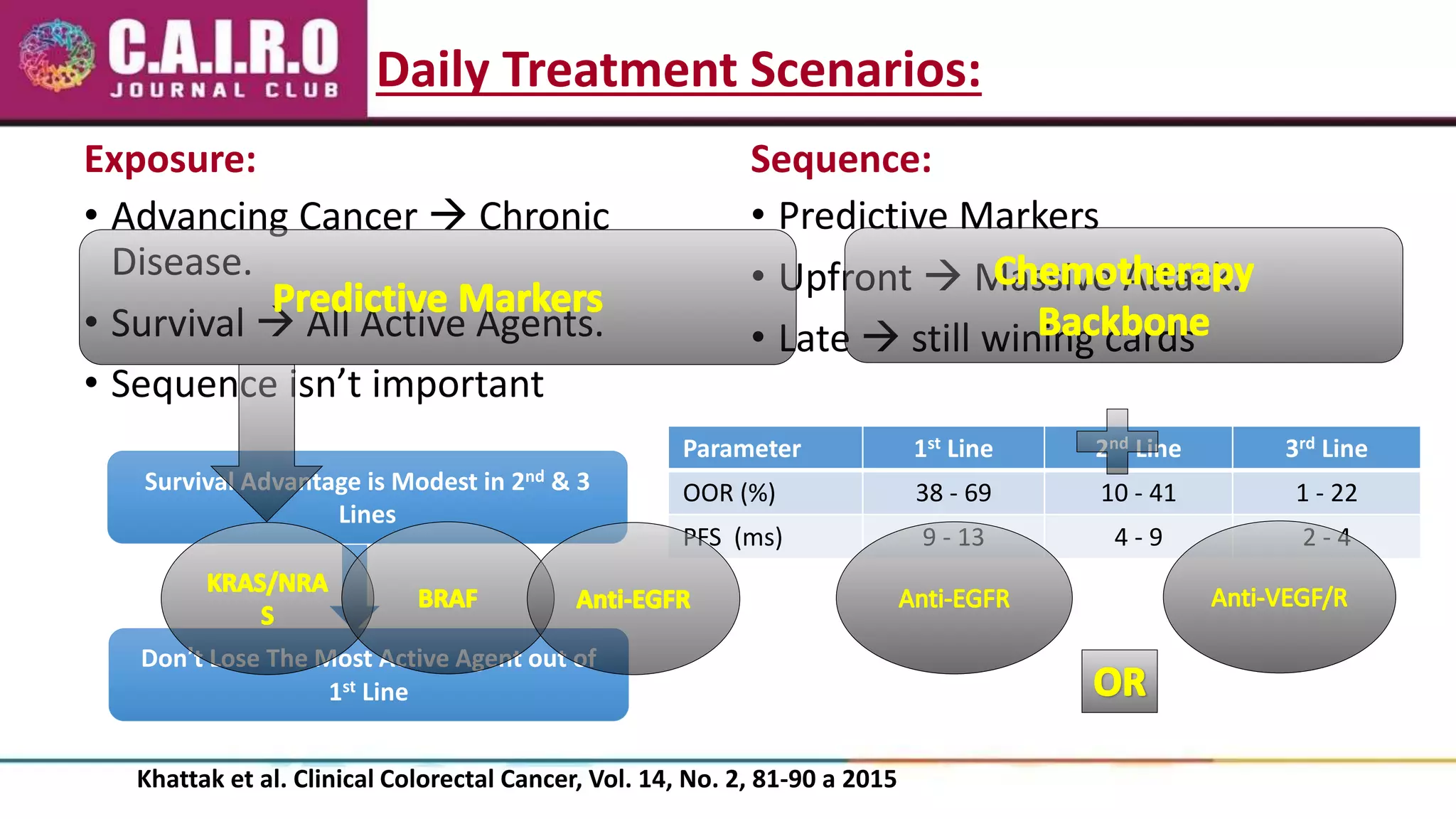 Management of metastatic colorectal cancer | PPTX