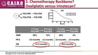 Management of metastatic colorectal cancer | PPTX