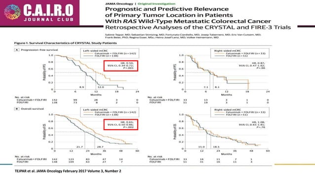 Management of metastatic colorectal cancer | PPTX | Cancer | Diseases ...