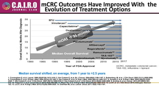 Management of metastatic colorectal cancer | PPTX