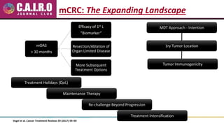 Management of metastatic colorectal cancer | PPTX