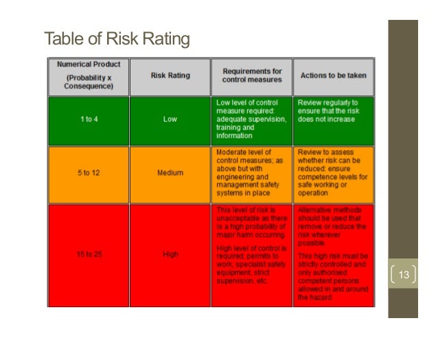 A simplified guide to Risk Assessment in Occupational Health & Safety