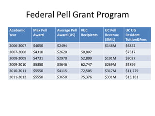 CAIR Presentation | PPT