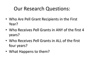 CAIR Presentation | PPT