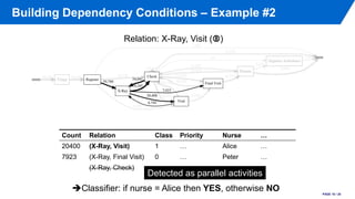 Data-driven Process Discovery - Revealing Conditional Infrequent Behavior from Event Logs | PPTX ...