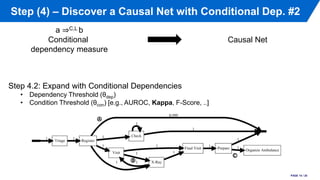 Data-driven Process Discovery - Revealing Conditional Infrequent Behavior from Event Logs | PPTX ...