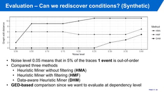 Data-driven Process Discovery - Revealing Conditional Infrequent Behavior from Event Logs | PPTX ...