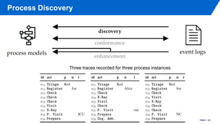 Data-driven Process Discovery - Revealing Conditional Infrequent Behavior from Event Logs | PPTX ...