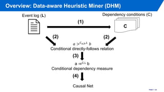 Data-driven Process Discovery - Revealing Conditional Infrequent Behavior from Event Logs | PPTX ...
