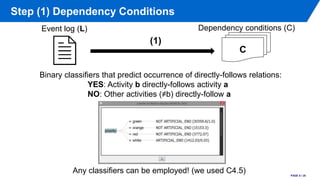 Data-driven Process Discovery - Revealing Conditional Infrequent Behavior from Event Logs | PPTX ...