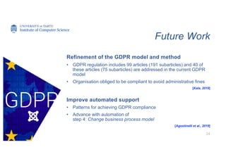 A Method for Managing GDPR Compliance in Business Processes | PPT
