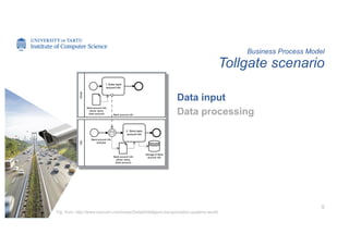 A Method for Managing GDPR Compliance in Business Processes | PPT