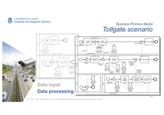 A Method for Managing GDPR Compliance in Business Processes | PPT