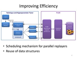 Predictive Process Monitoring with Hyperparameter Optimization | PPT