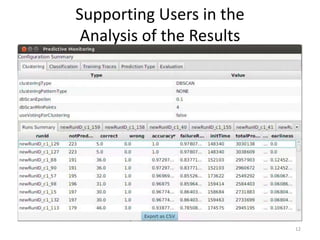 Predictive Process Monitoring with Hyperparameter Optimization | PPT