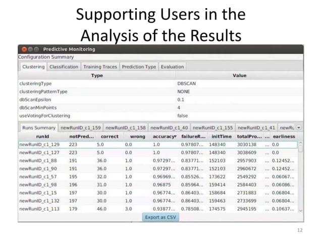 Predictive Process Monitoring with Hyperparameter Optimization | PPT