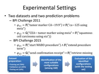 Predictive Process Monitoring with Hyperparameter Optimization | PPT