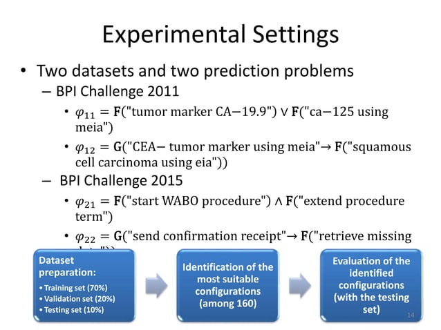 Predictive Process Monitoring with Hyperparameter Optimization | PPT