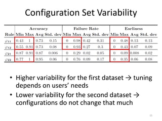 Predictive Process Monitoring with Hyperparameter Optimization | PPT