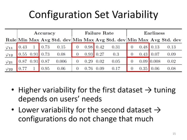 Predictive Process Monitoring with Hyperparameter Optimization | PPT Predictive Process Monitoring with Hyperparameter Optimization | PPT