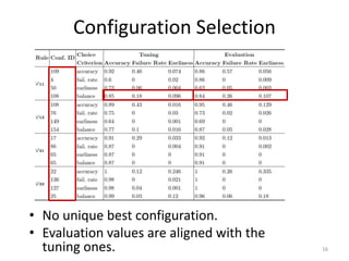 Predictive Process Monitoring with Hyperparameter Optimization | PPT