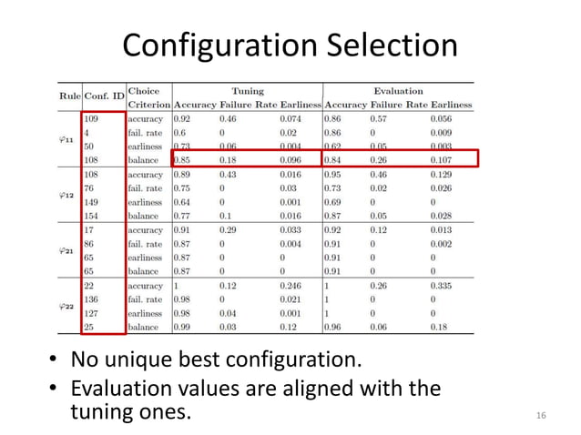 Predictive Process Monitoring with Hyperparameter Optimization | PPT