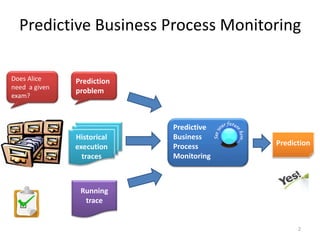 Predictive Process Monitoring with Hyperparameter Optimization | PPT