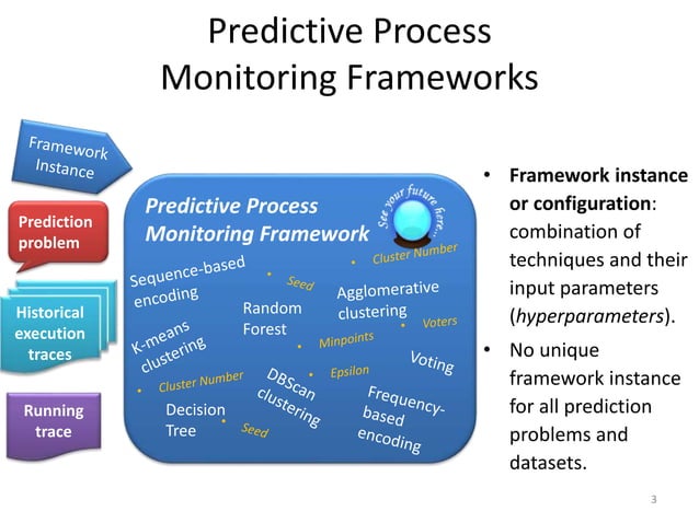 Predictive Process Monitoring with Hyperparameter Optimization | PPT Predictive Process Monitoring with Hyperparameter Optimization | PPT