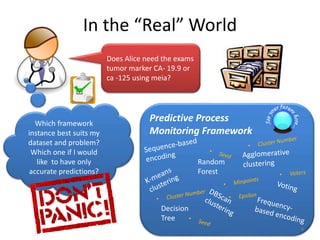 Predictive Process Monitoring with Hyperparameter Optimization | PPT