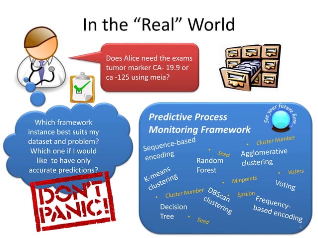 Predictive Process Monitoring with Hyperparameter Optimization | PPT Predictive Process Monitoring with Hyperparameter Optimization | PPT