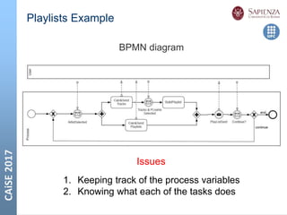 Linking Data and BPMN Processes to Achieve Executable Models | PPTX | Databases | Computer ...