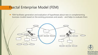 Fractal Enterpise Model (FEM) - a tutorial | PPT