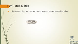 Fractal Enterpise Model (FEM) - a tutorial | PPT