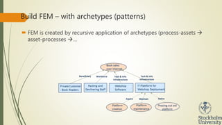 Fractal Enterpise Model (FEM) - a tutorial | PPT
