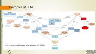 Fractal Enterpise Model (FEM) - a tutorial | PPT