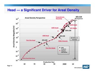 Big Data and Cloud Storage -- A Recording Head Perspective - Herbert ...
