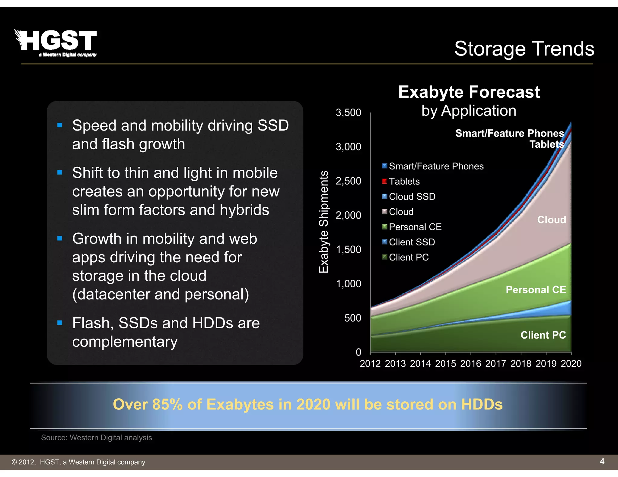 Cloud Storage Overview - Currie Munce | PPT