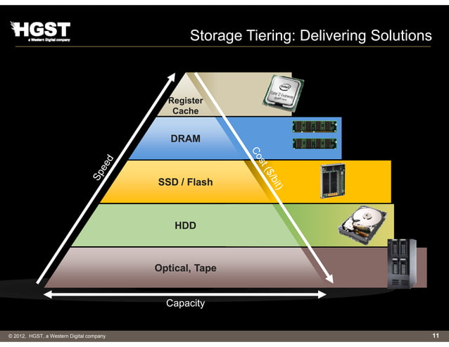 Cloud Storage Overview Currie Munce Ppt 