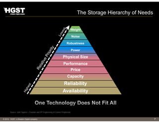 Cloud Storage Overview - Currie Munce | PPT