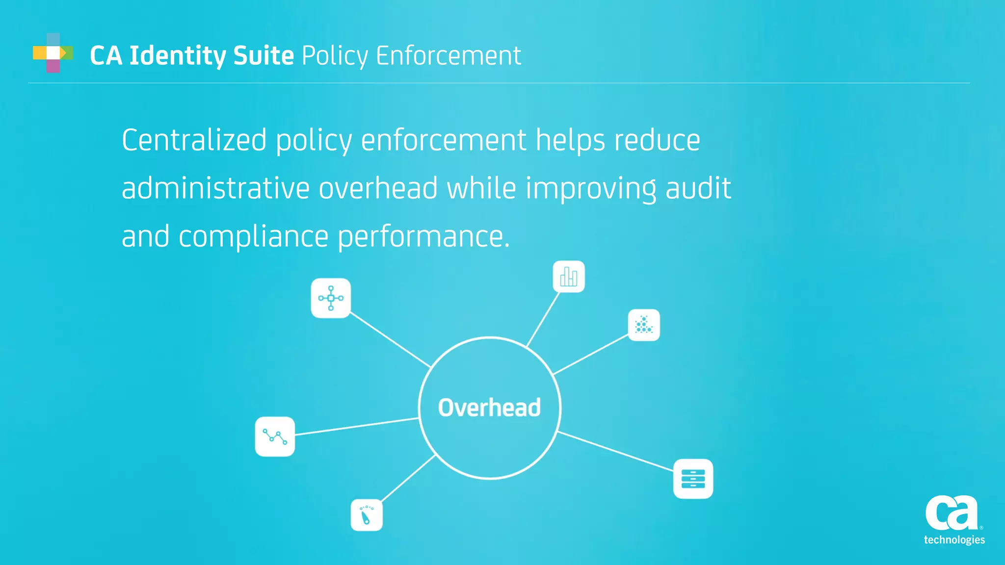 CA Identity Management | PPT