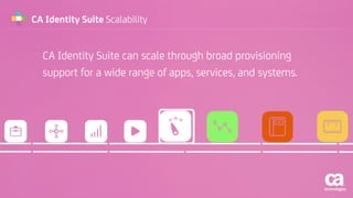 CA Identity Management | PPT