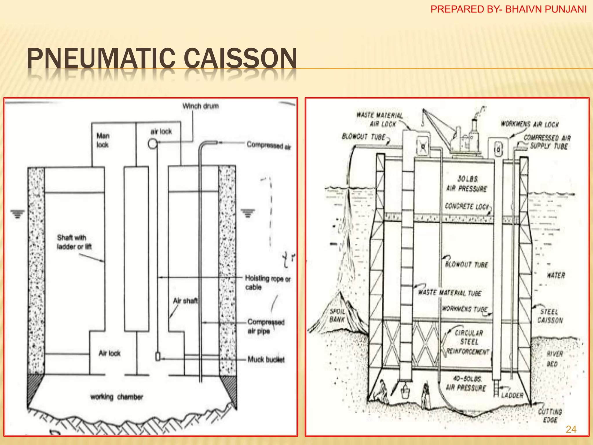 Caisson | PPTX