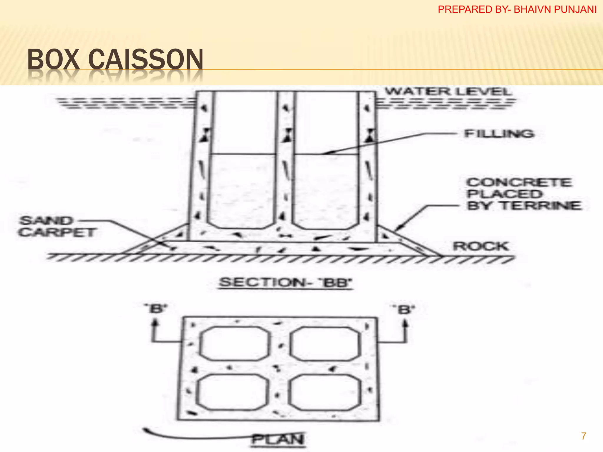 Caisson | PPTX